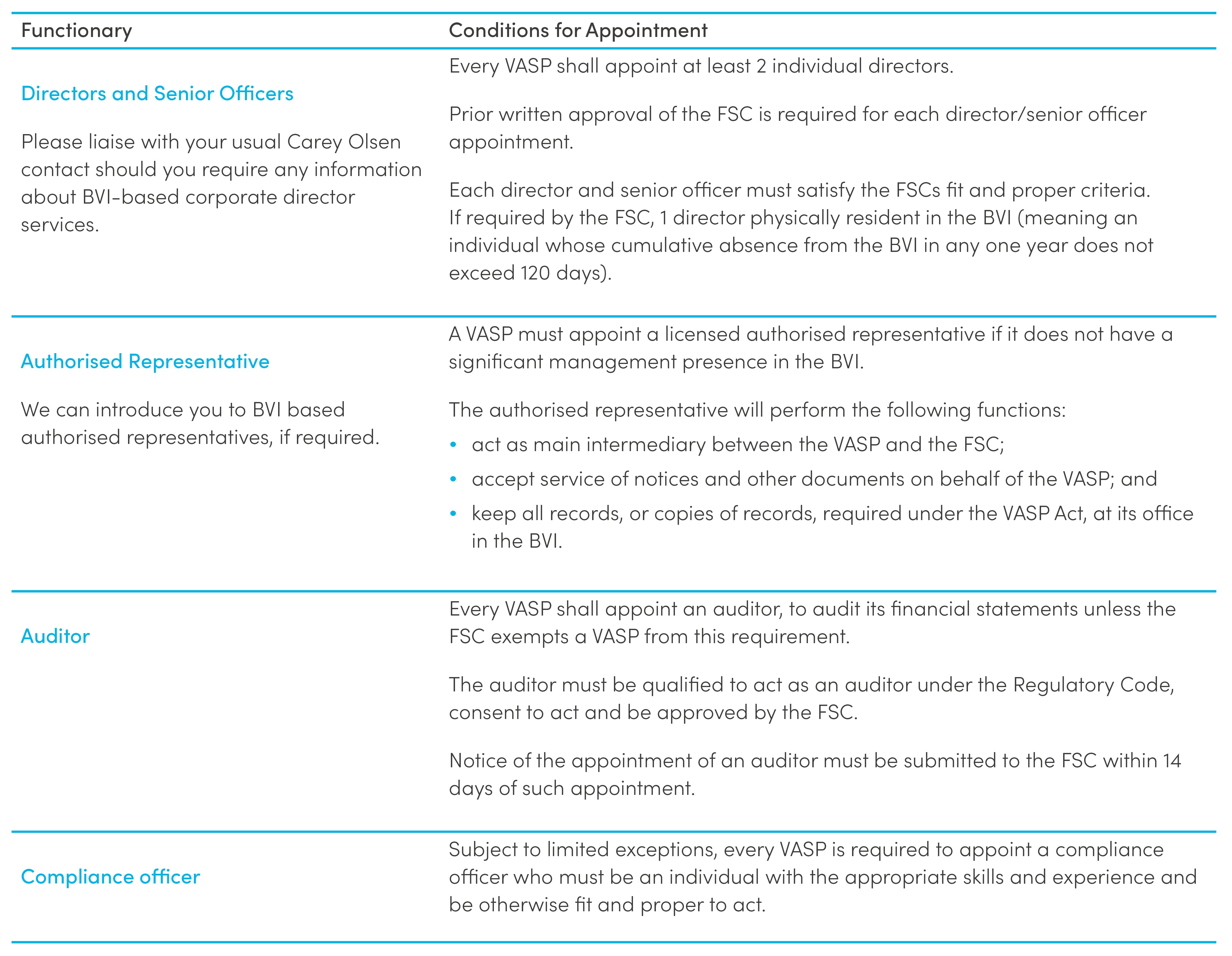 BVI Virtual Assets Service Providers Act, 2022 | Carey Olsen BVI Virtual Assets Service Providers Act, 2022 | Carey Olsen